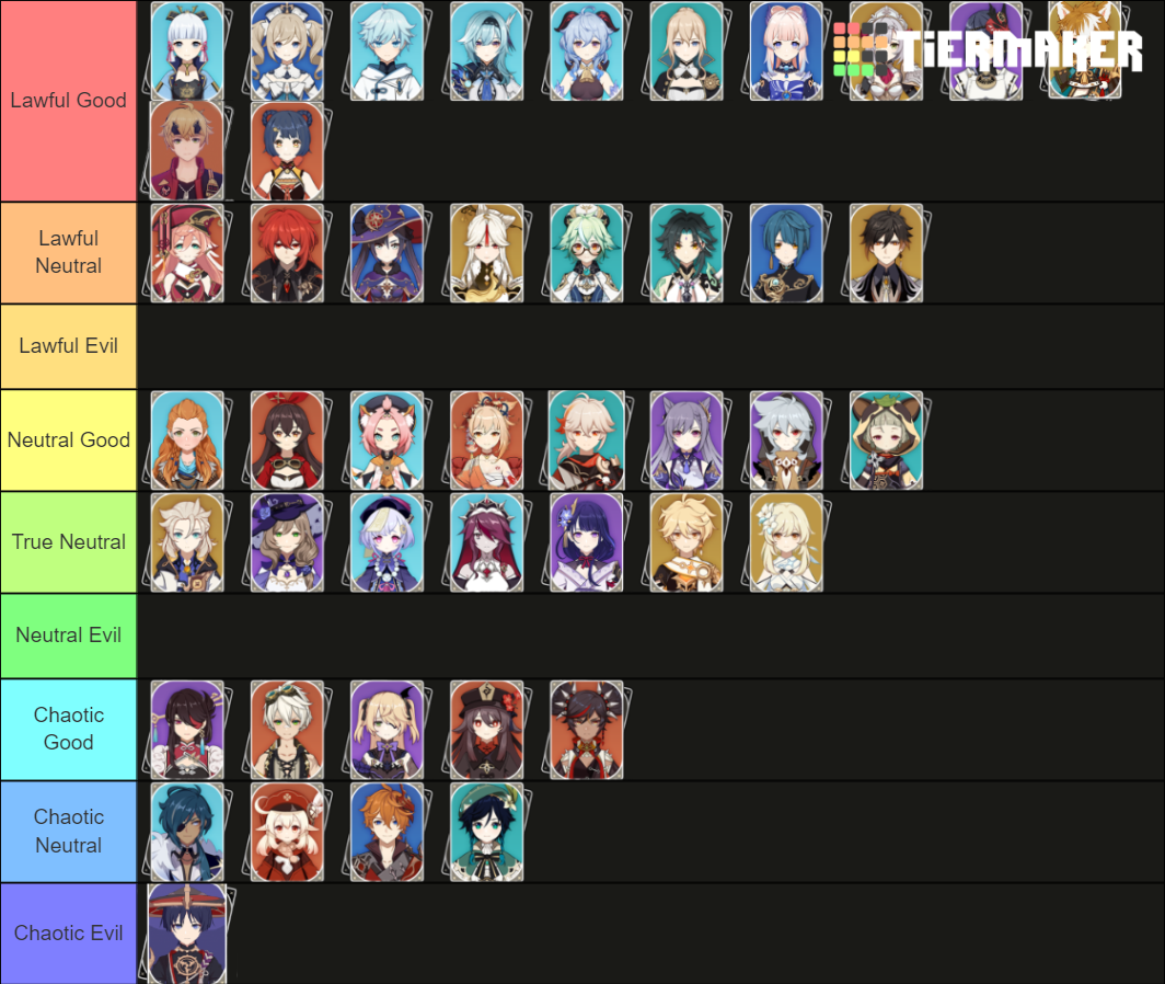 Genshin Character Alignment (2.0) Tier List (Community Rankings ...