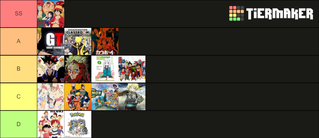top Tier List (Community Rankings) - TierMaker