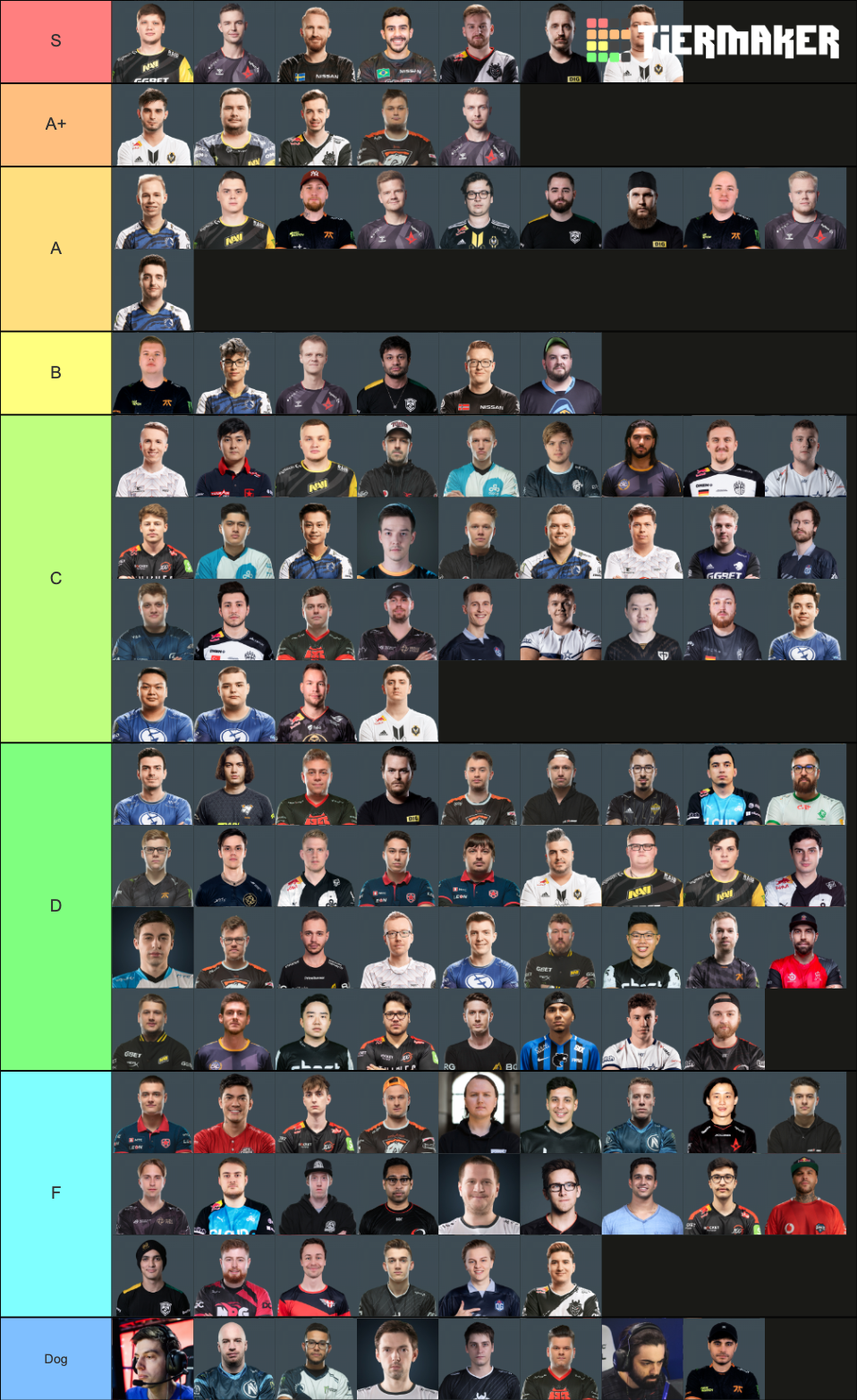 cs go pro players of all time Tier List (Community Rankings) - TierMaker