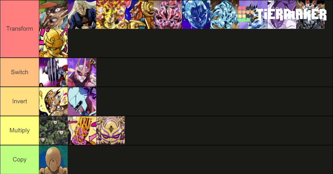 Jojo Stnads powers Tier List (Community Rankings) - TierMaker
