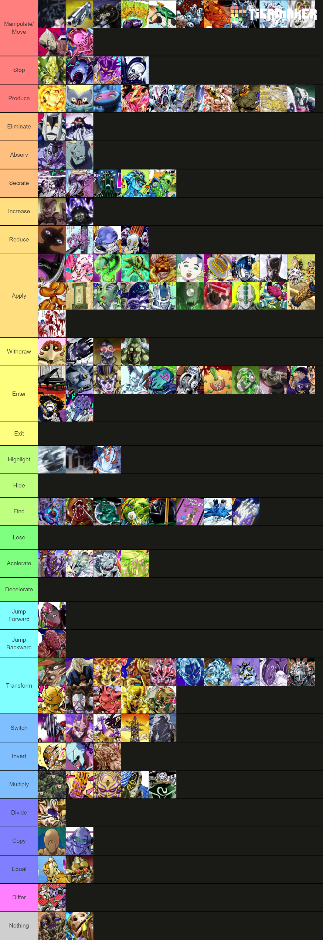 Jojo's Stand's abilities Tier List (Community Rankings) - TierMaker