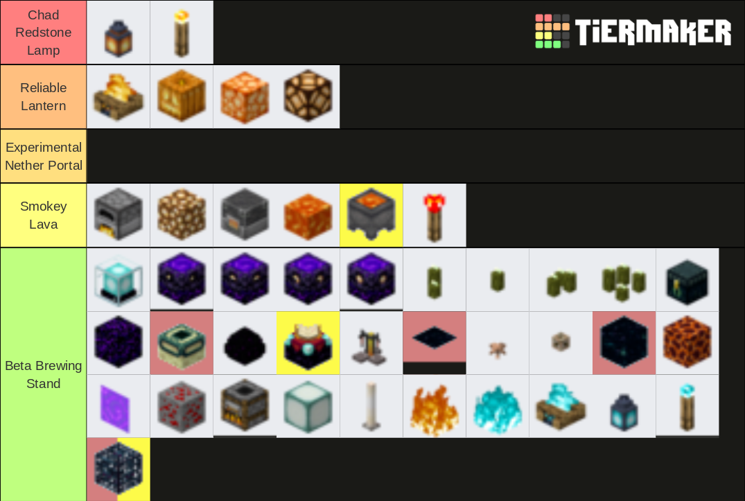Minecraft Lightsources Tier List (Community Rankings) - TierMaker