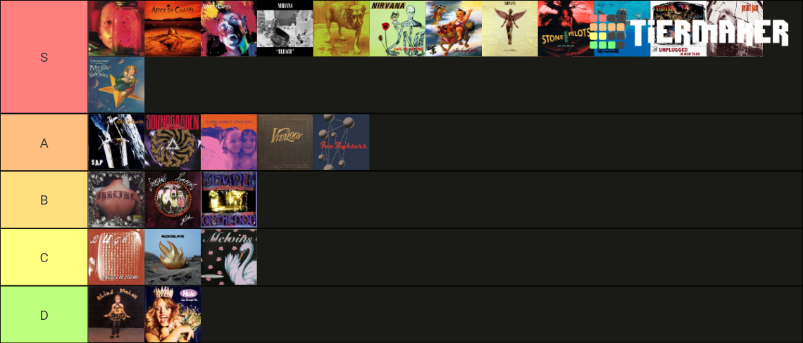 Grunge & 90s Alt Albums Tier List (Community Rankings) - TierMaker