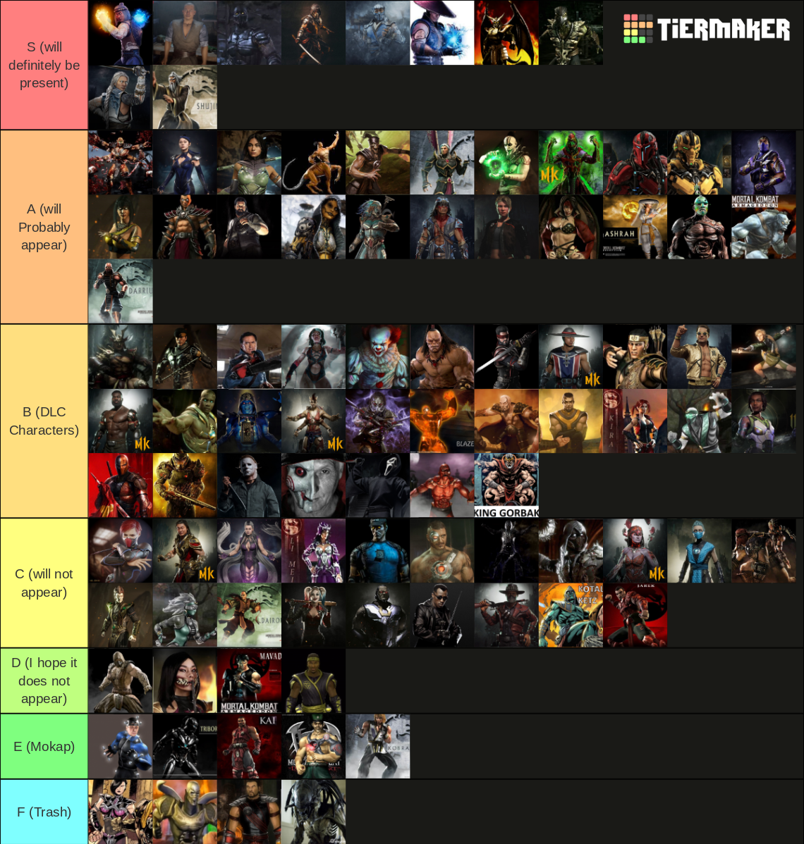 Mortal Kombat 12 Roster Prediction Tier List (Community Rankings ...