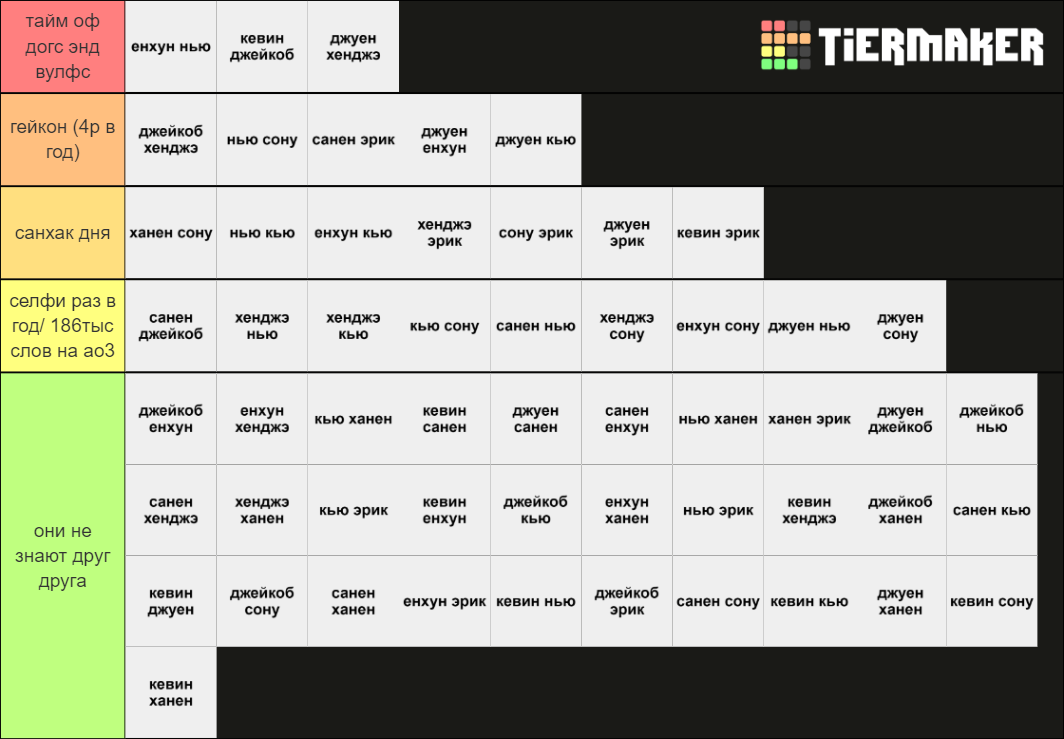 DBZ ships Tier List (Community Rankings) - TierMaker