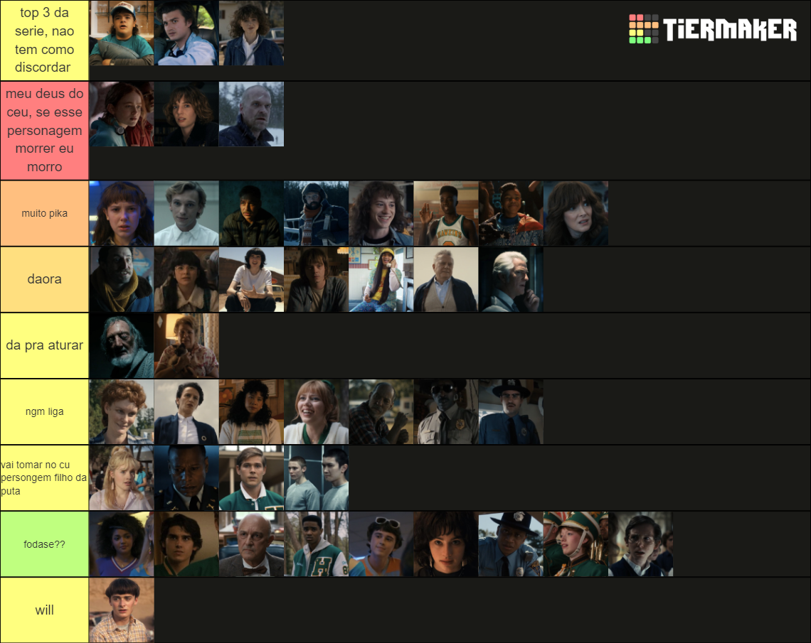 Rating Stranger Things 4 characters Tier List (Community Rankings ...