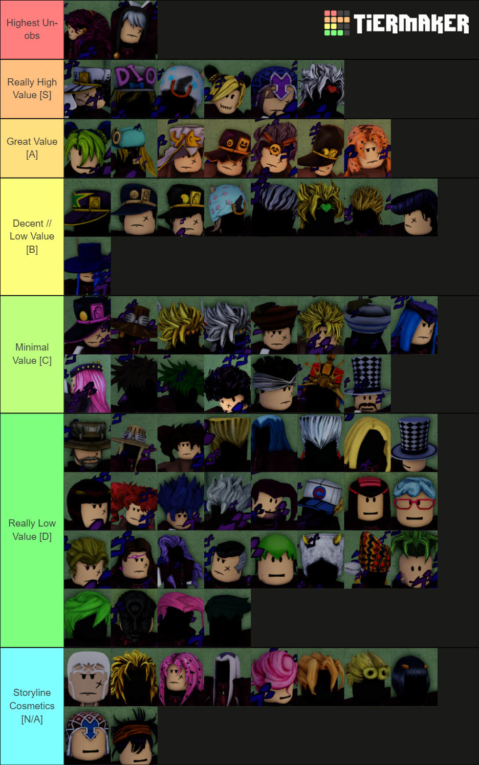 [YBA] Cosmetics Tierlist [November 2021] Tier List (Community Rankings ...