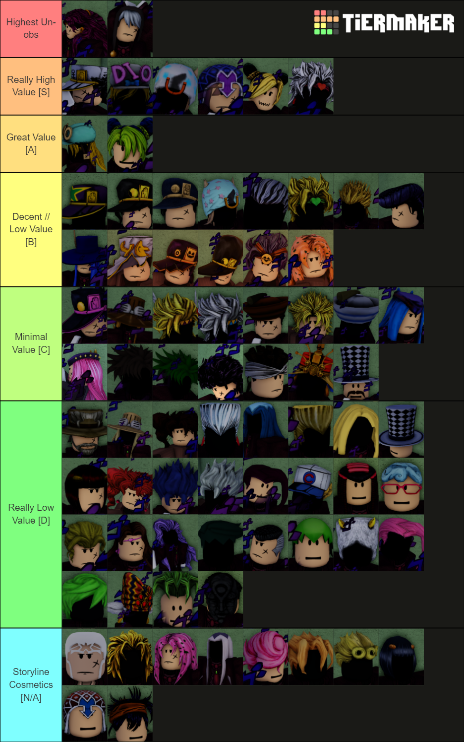 [YBA] Cosmetics Tierlist [November 2021] Tier List (Community Rankings ...