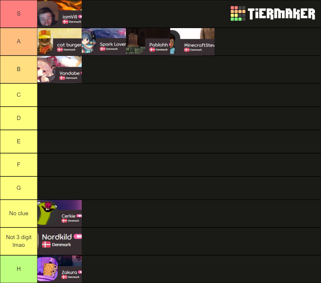 Danish 3 digit osu Tier List (Community Rankings) - TierMaker
