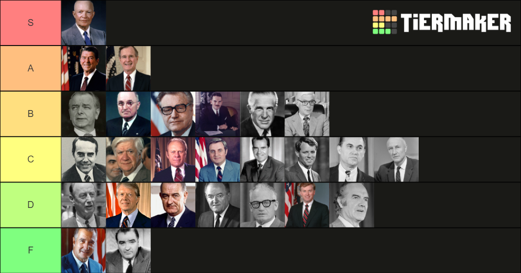 Cold War Politicians Tier List (Community Rankings) - TierMaker