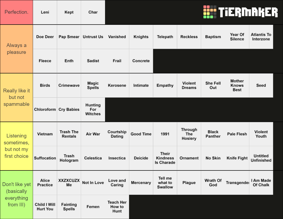 Crystal Castles Tier List (Community Rankings) - TierMaker