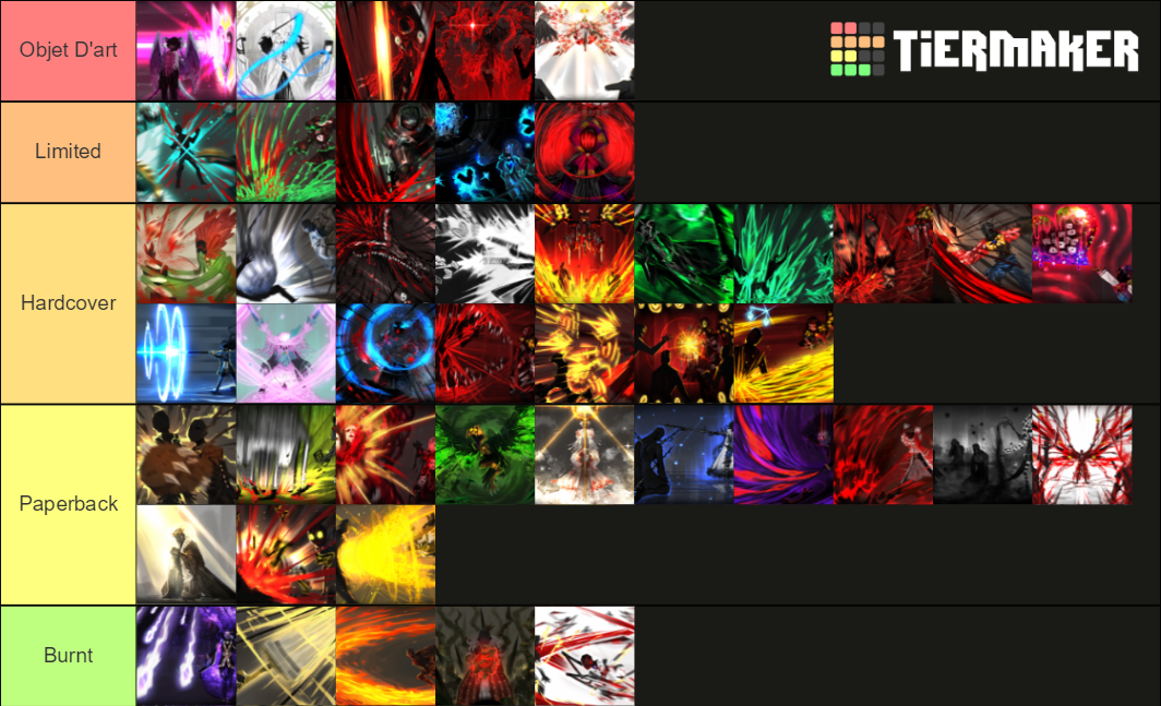 Library of Ruina EGO Pages Tier List (Community Rankings) - TierMaker