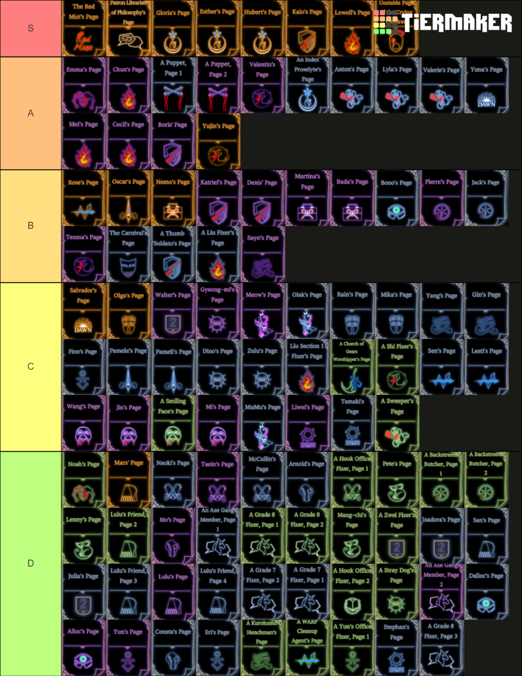Library of Ruina Key Pages Tier List (Community Rankings) - TierMaker