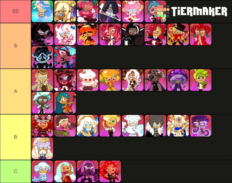 CRK (Mid November 2021) Tier List (Community Rankings) - TierMaker