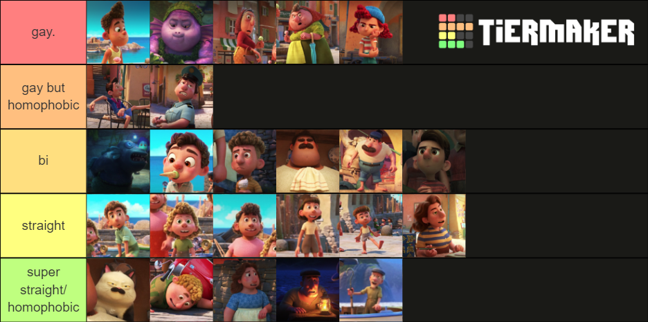 Luca Characters Tier List (Community Rankings) - TierMaker