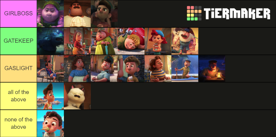 Luca Characters Tier List (Community Rankings) - TierMaker