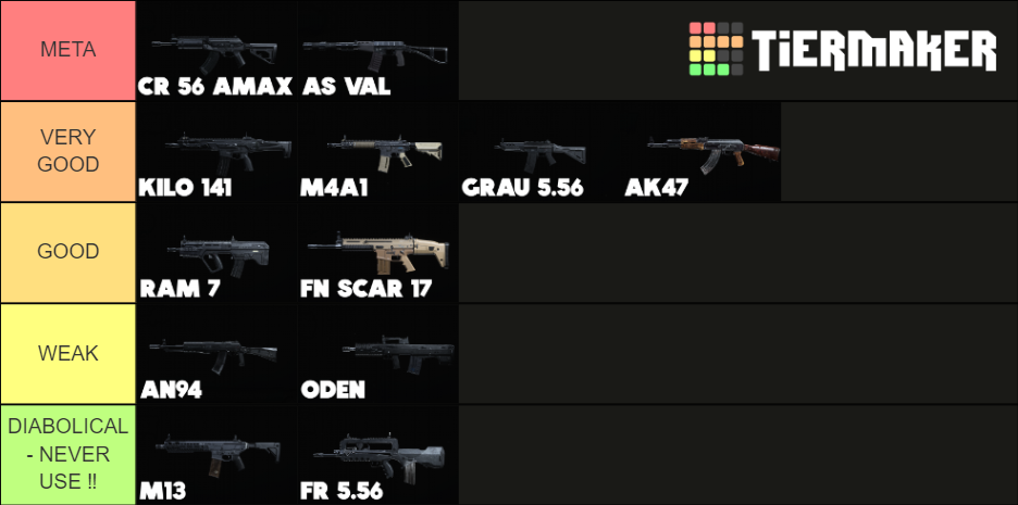 COD Modern Warfare Weapons (Updated Nov 2021) Tier List (Community ...