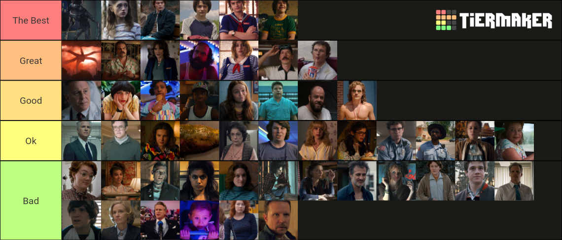 Stranger Things (Characters)(Season 1,2,3) Tier List (Community ...