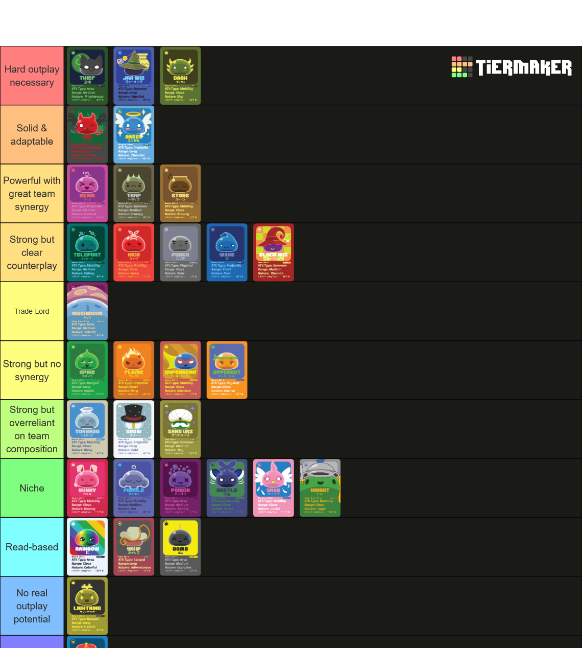 Super Slime Arena Tier List (Community Rankings) - TierMaker