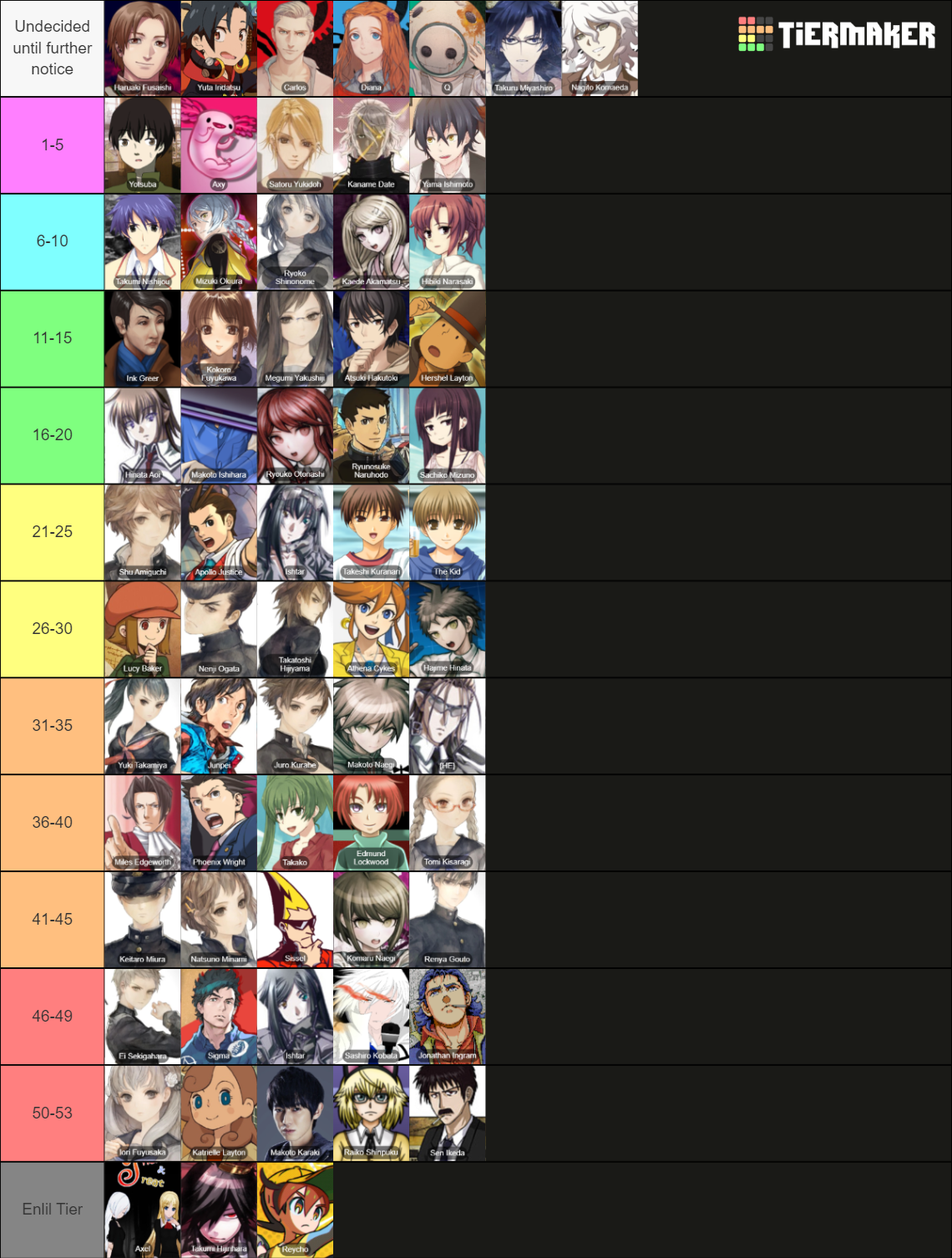 Mystery Fiction Protagonists Plus Tier List (Community Rankings ...