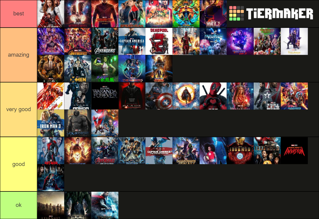 all marvel movies from phase 1 to phase 4 Tier List (Community Rankings ...