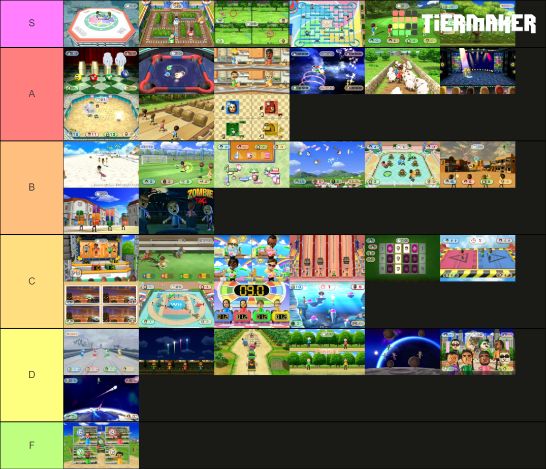 Wii Party Minigames Tier List (Community Rankings) - TierMaker