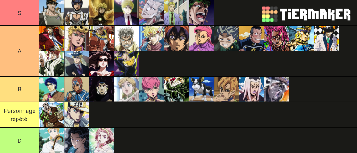 Jojo's bizarre adventure part 1-5 main characters Tier List (Community ...