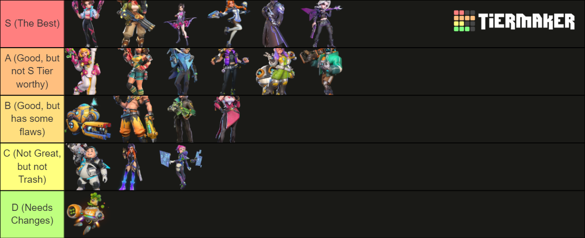 T3 Arena Tier List (Community Rankings) - TierMaker