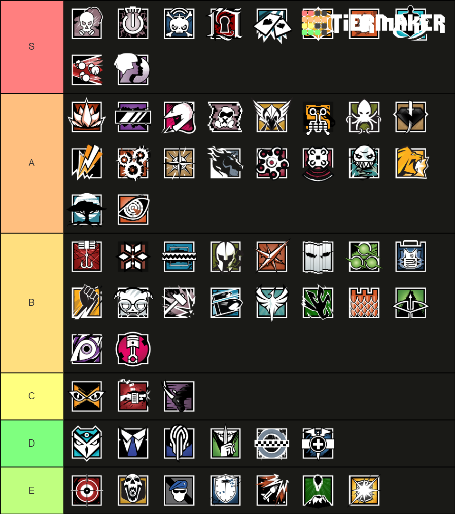 R6 Tier List Community Rankings TierMaker