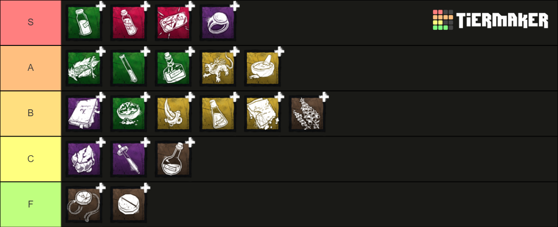 Blight Addons Tier List (Community Rankings) - TierMaker