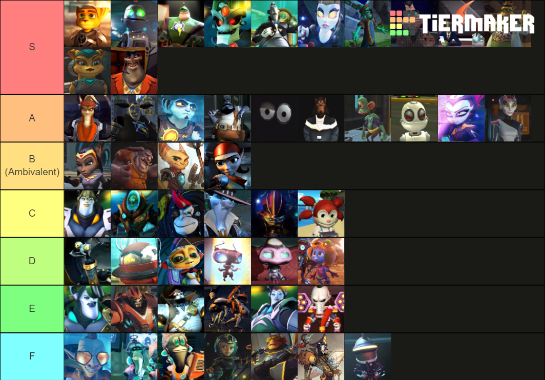 Ratchet and Clank Characters (02-16) Tier List (Community Rankings ...