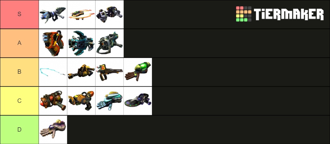 Ratchet and Clank Tools of Destruction Weapons Tier List (Community ...