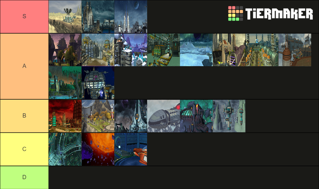 Ratchet and Clank 2 Planets Tier List (Community Rankings) - TierMaker