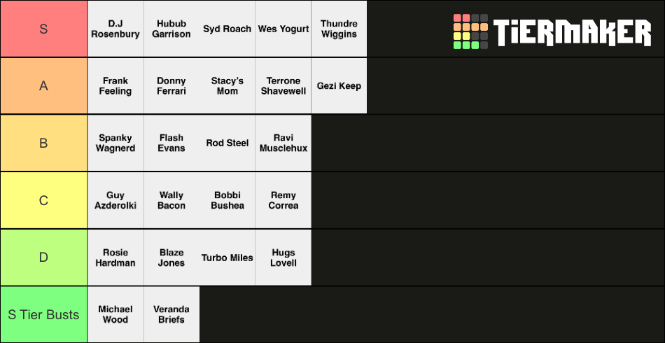 SMB Player Tier List (Community Rankings) - TierMaker