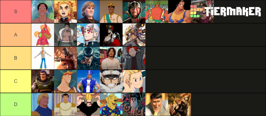 Ultimate Himbo Tier List (Community Rankings) - TierMaker