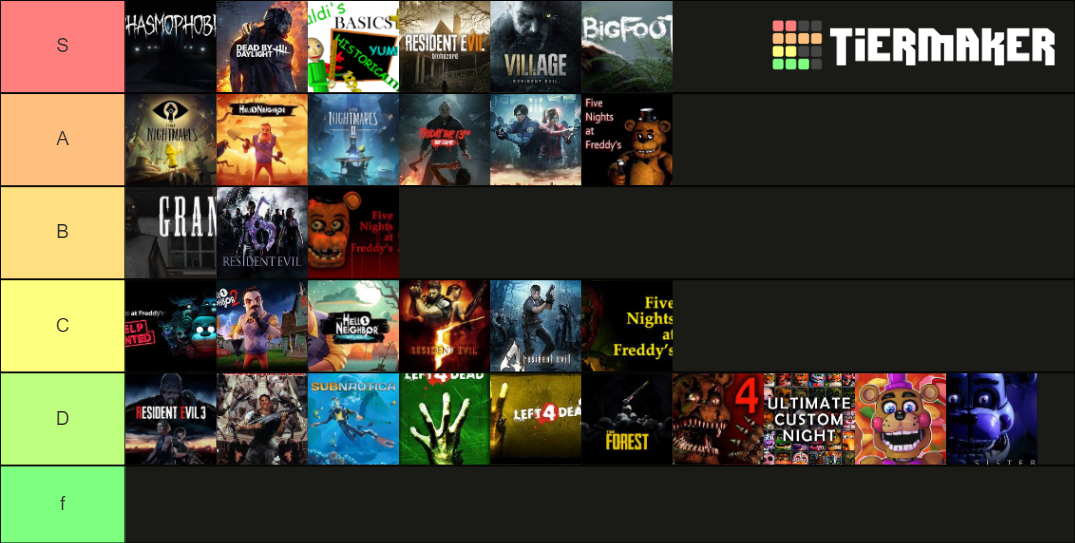 Horror games Tier List (Community Rankings) - TierMaker