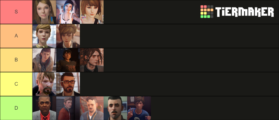 Life is Strange Characters Tier List (Community Rankings) - TierMaker