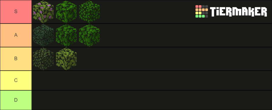 Minecraft Leaf Blocks Tier List (Community Rankings) - TierMaker