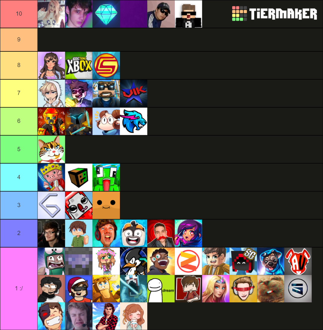Minecraft youtuber ratings Tier List (Community Rankings) - TierMaker