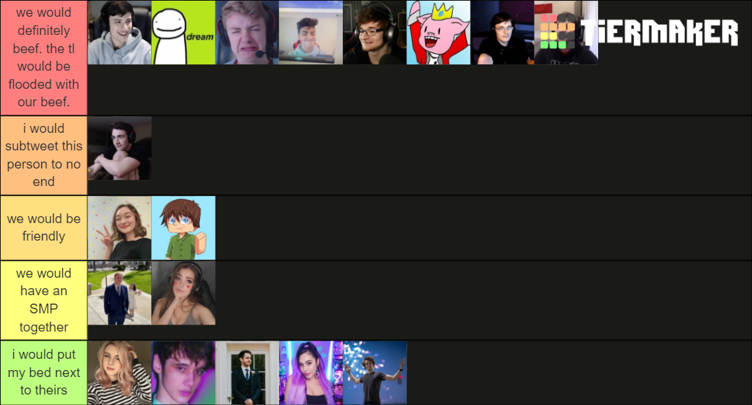Minecraft Youtuber/Streamer Beef Tier List (Community Rankings) - TierMaker