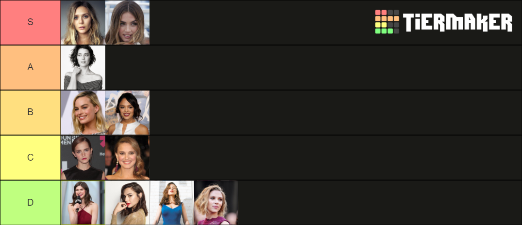Most Attractive Actress Tier List (Community Rankings) - TierMaker