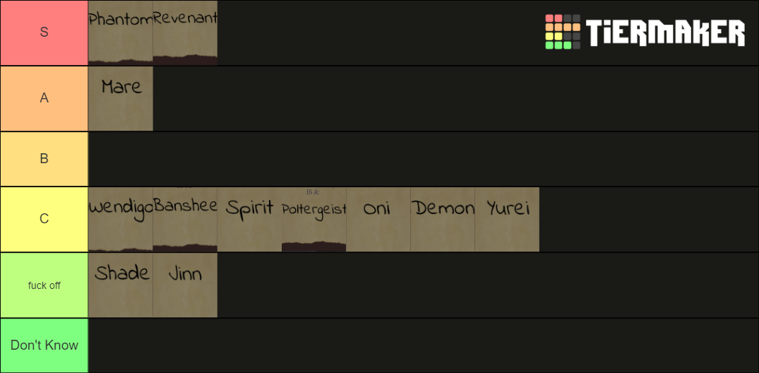 Roblox Specter Ghost Difficulty Tier List (Community Rankings) - TierMaker