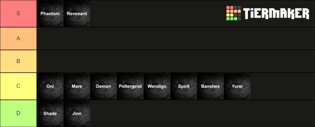 Roblox Specter Ghost 3.3 Tier List (Community Rankings) - TierMaker