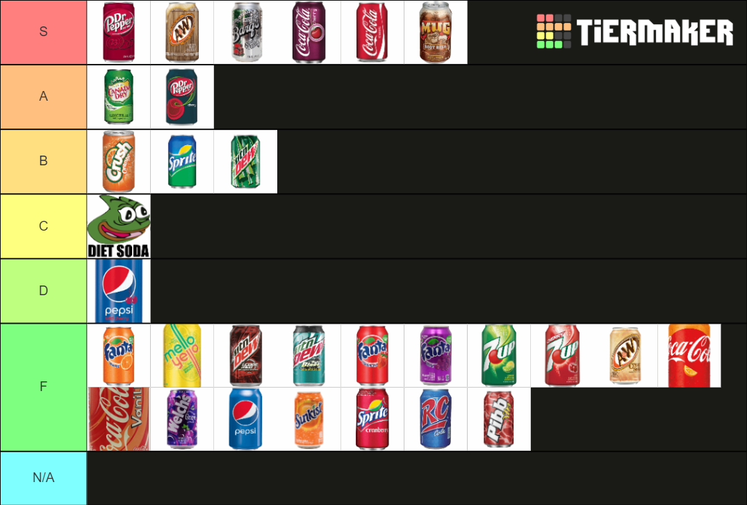 Sodas & Flavors Tier List (Community Rankings) - TierMaker
