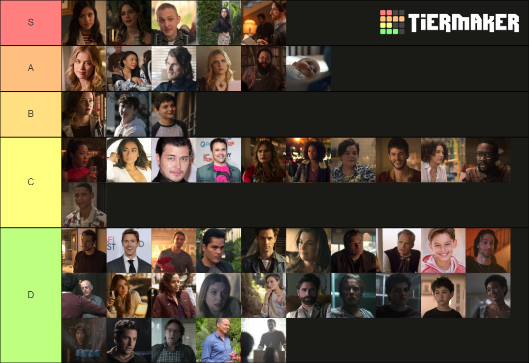 You - Netflix (all characters 1-3) Tier List (Community Rankings ...