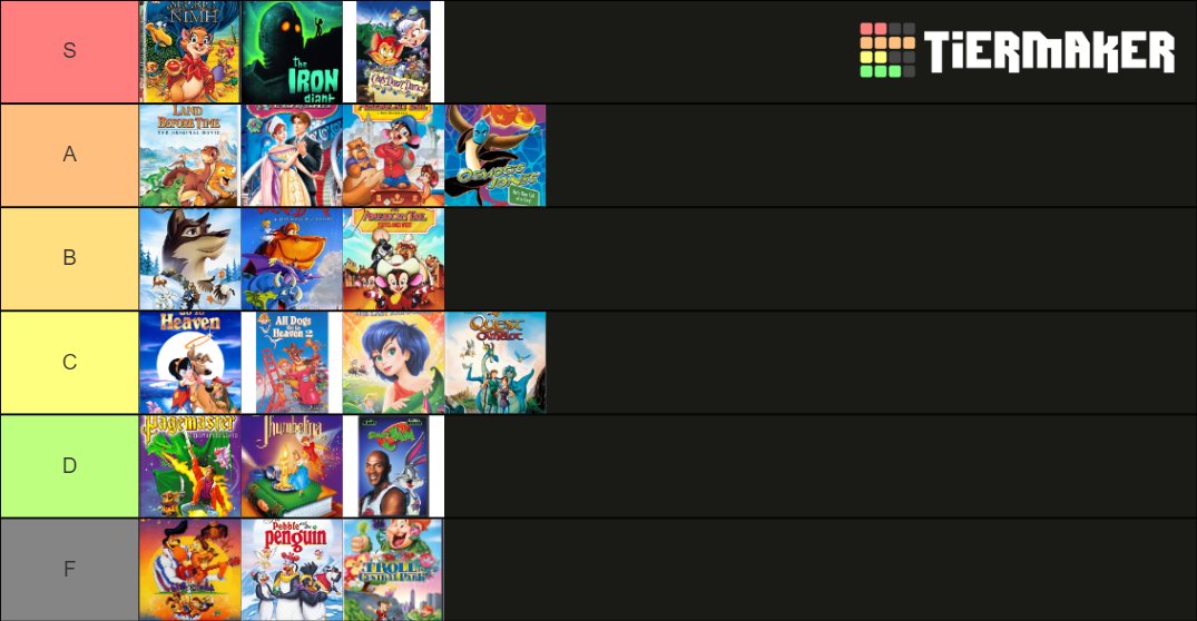 Children's Animated Films (non-DreamWorks/Disney) Tier List (Community ...