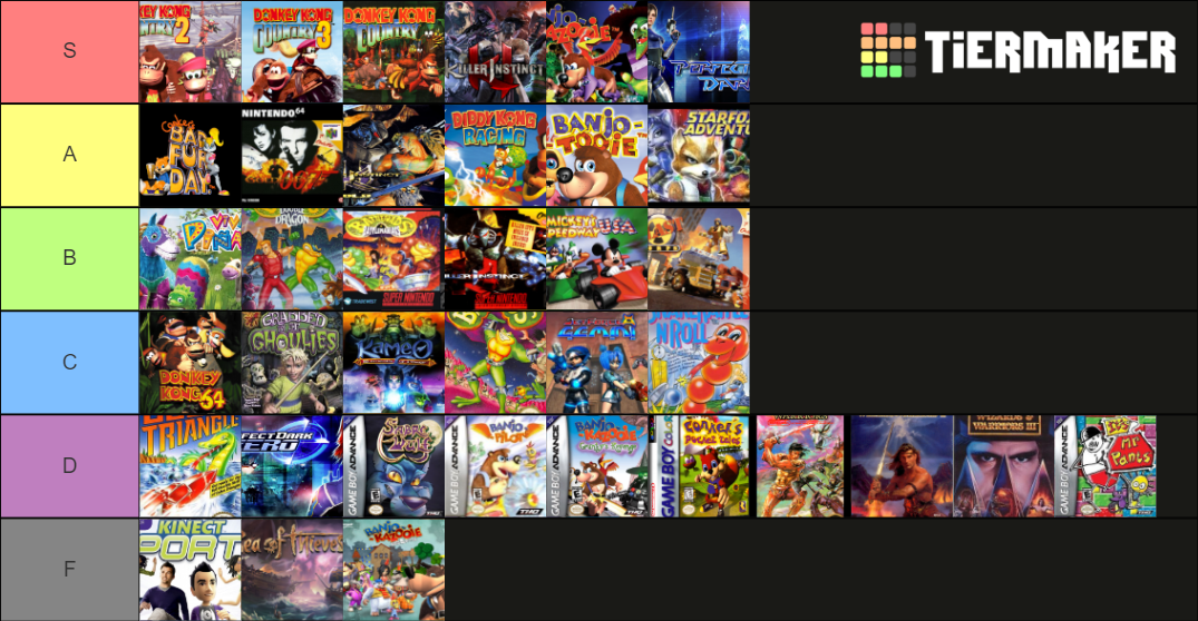 Rare/Rareware Games Tier List (Community Rankings) - TierMaker