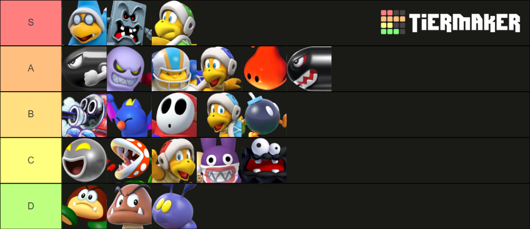 Mario Enemies Tier List (Community Rankings) - TierMaker