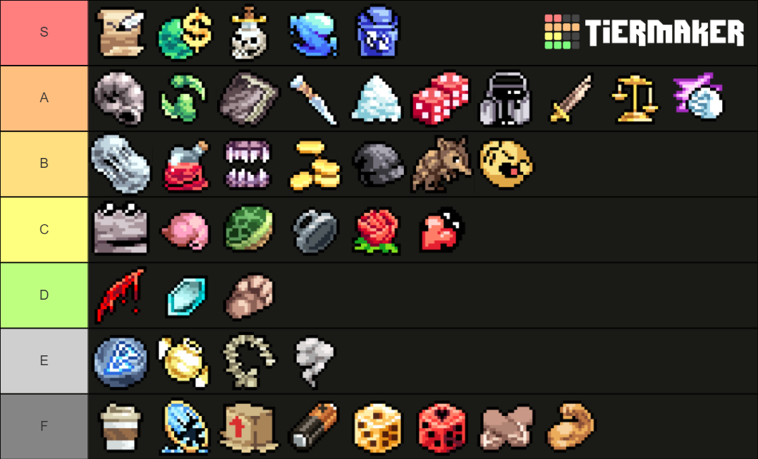 IdleOn Rng Items Tier List (Community Rankings) - TierMaker