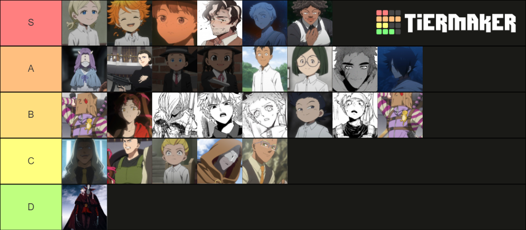 ynn/tpn characters Tier List (Community Rankings) - TierMaker